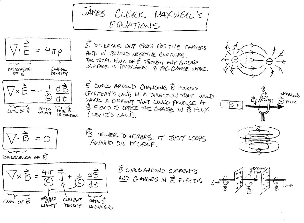 Maxwell Equations For Dummies - Tessshebaylo